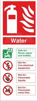 What are Fire Extinguisher ID Signs? - Total Safe UK