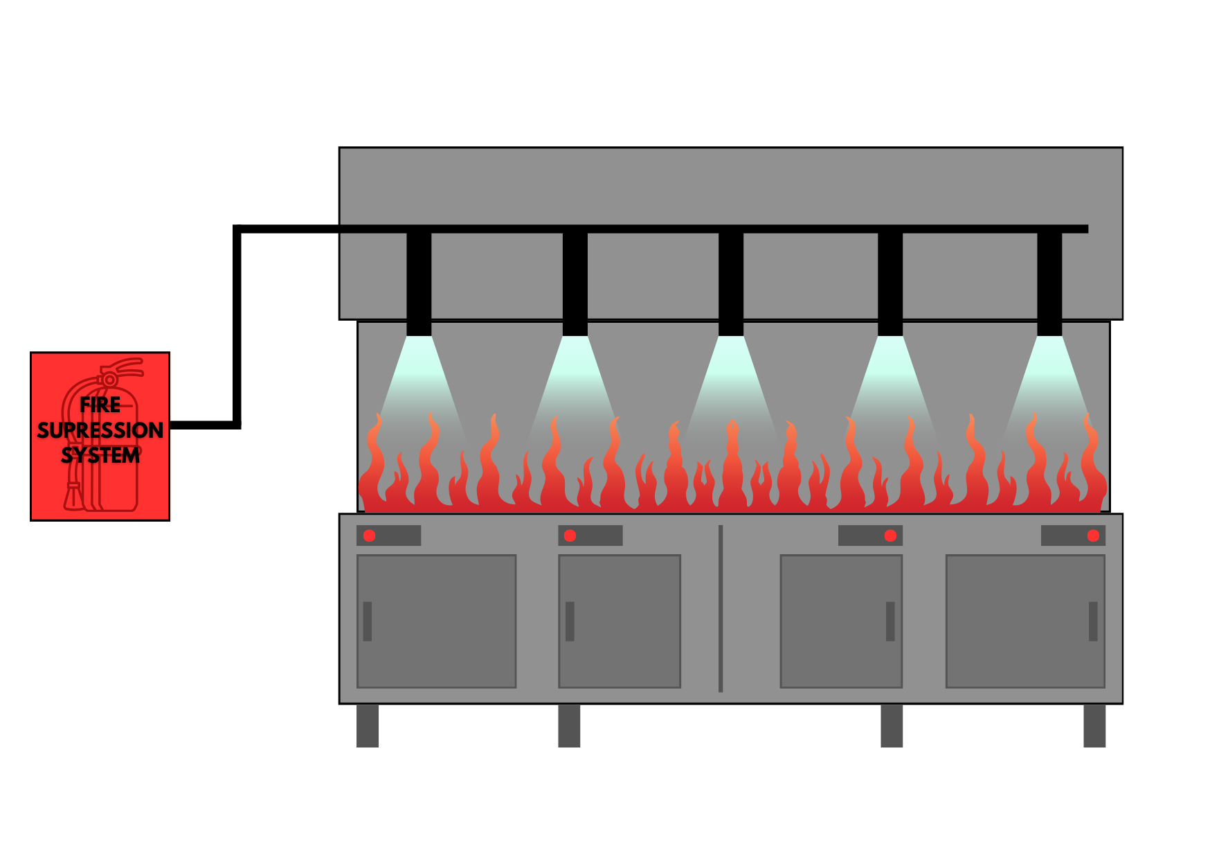 What Are Kitchen Fire Suppression Systems? - Total Safe UK