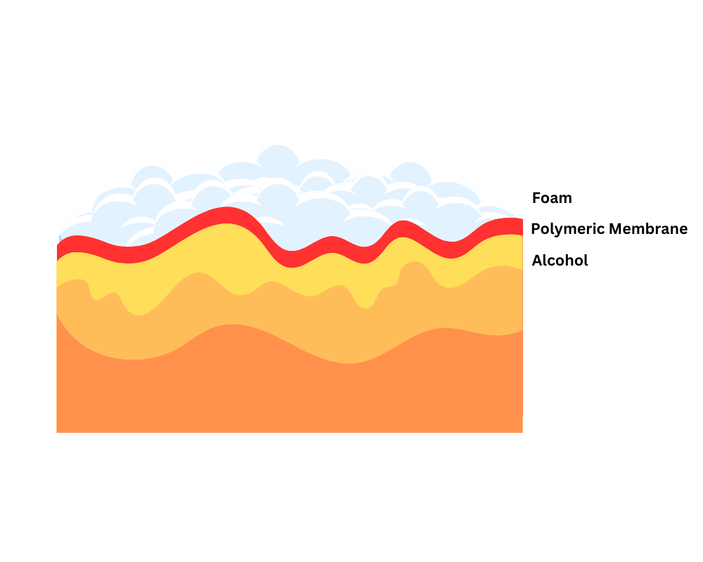 Alcohol Resistant Foam - What You Need To Know | Total Safe UK
